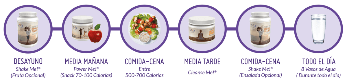 Reto Vivri™ - Compras Vivri®